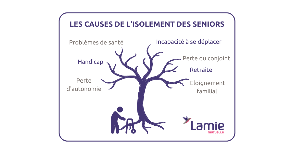 L'isolement, un fléau pour les séniors - Lamie mutuelle